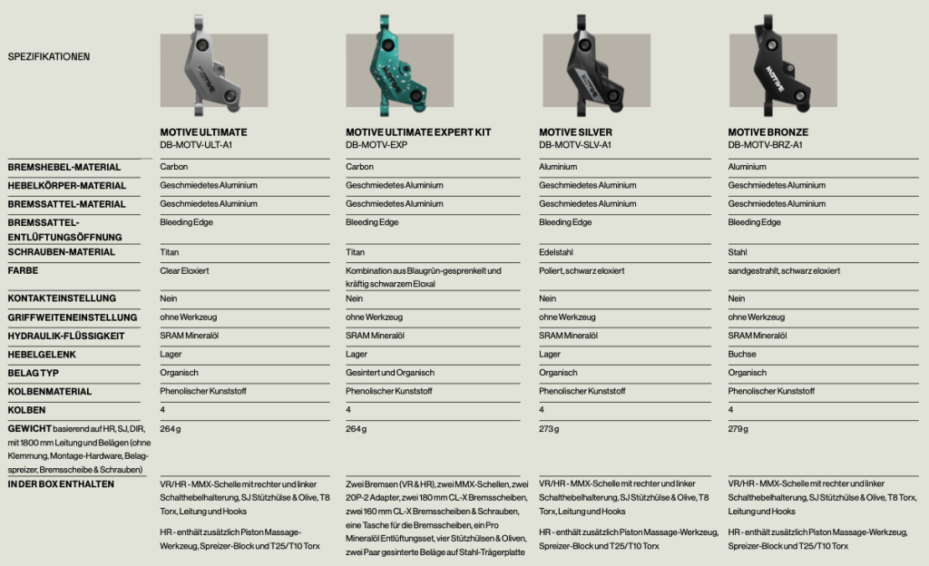 Sram expands its MTB brake line-up The new Sram Motive in the first ...