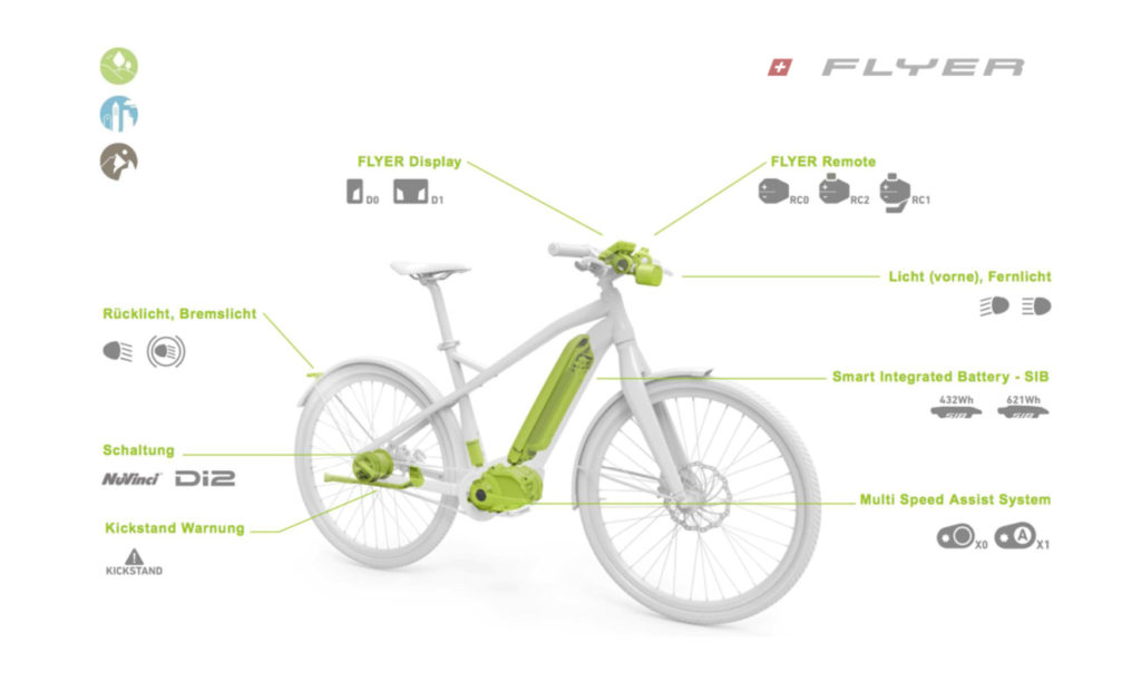 Flyer E-Bikes 2018: Lots of news from tours to MTB