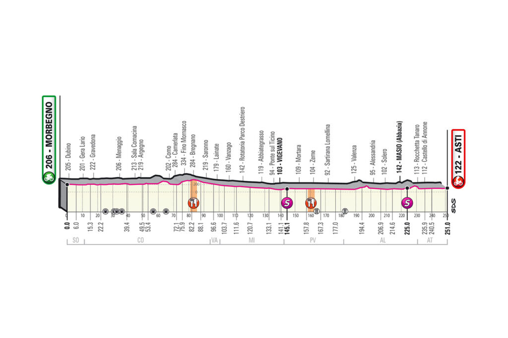 Giro d'Italia 2020: All teams & stages at a glance