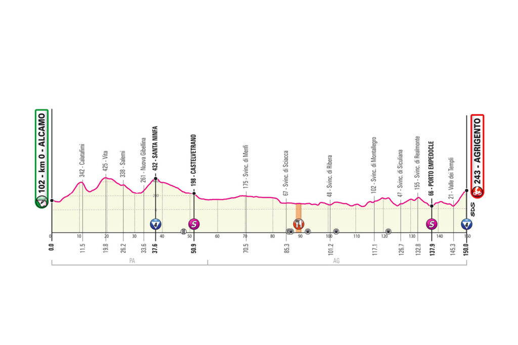 Giro d'Italia 2020: All teams & stages at a glance