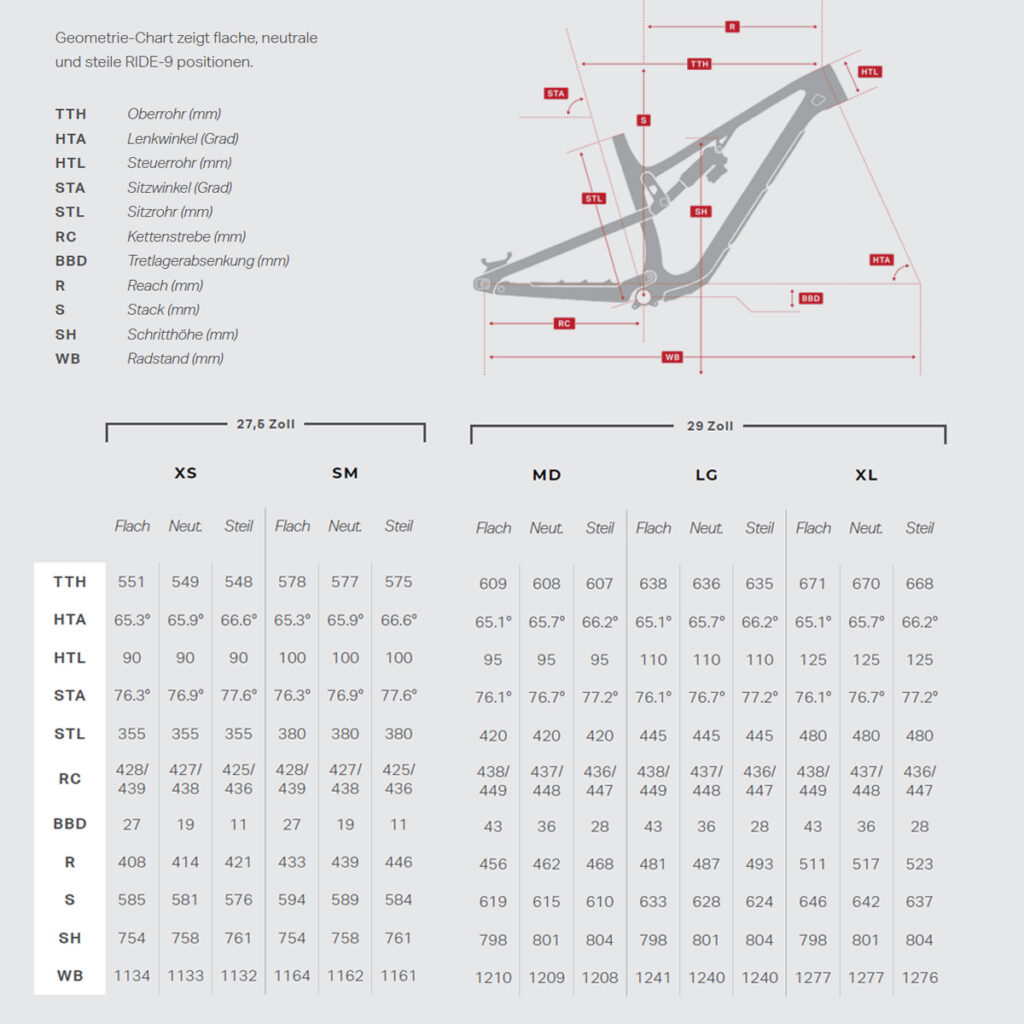 Rocky Mountain Instinct 2021 New generation of the trail bike classic ...