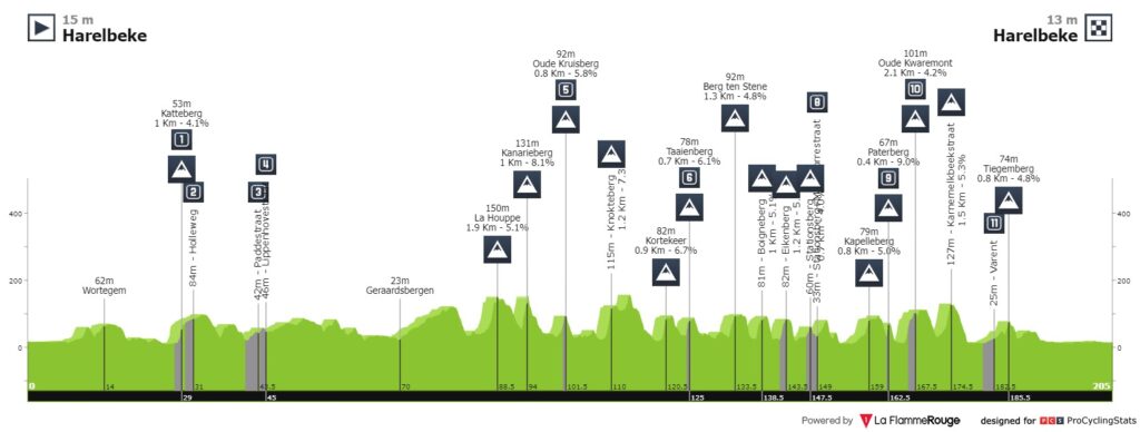 E3 Saxo Bank Classic: Van Aert e Laporte comemoram dupla vitória